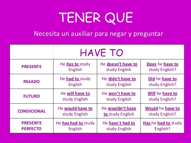 Que Es Have En Ingles - Descargar Video