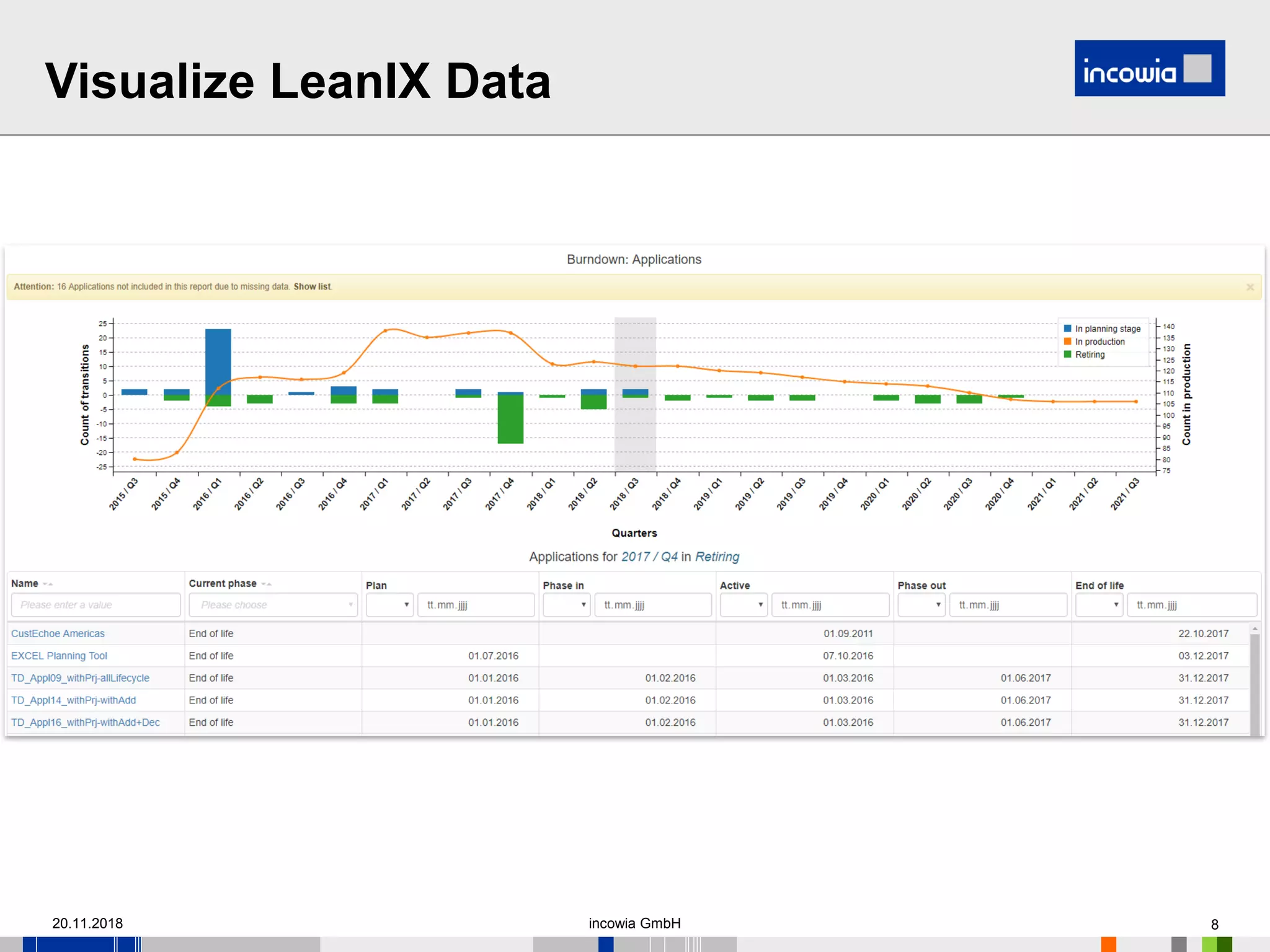 Visualization of Enterprise Architecture Data | PDF
