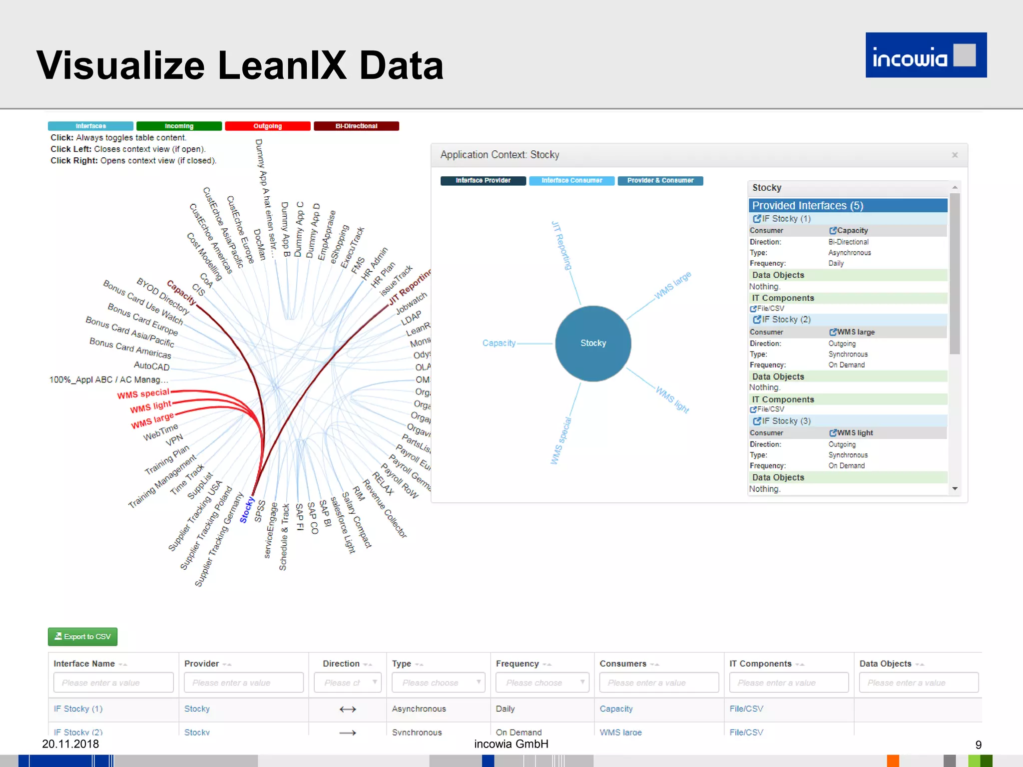 Visualization of Enterprise Architecture Data | PDF