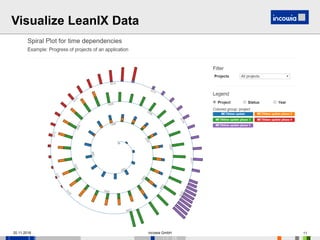 Visualization of Enterprise Architecture Data | PDF