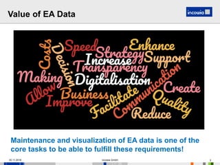 Visualization of Enterprise Architecture Data | PDF