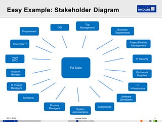 Visualization of Enterprise Architecture Data | PDF