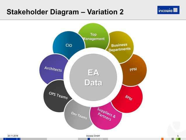 Visualization of Enterprise Architecture Data | PPT