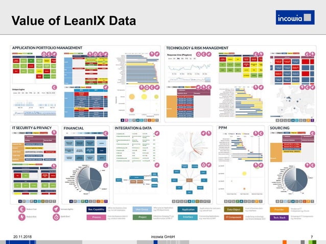 Visualization of Enterprise Architecture Data | PPT