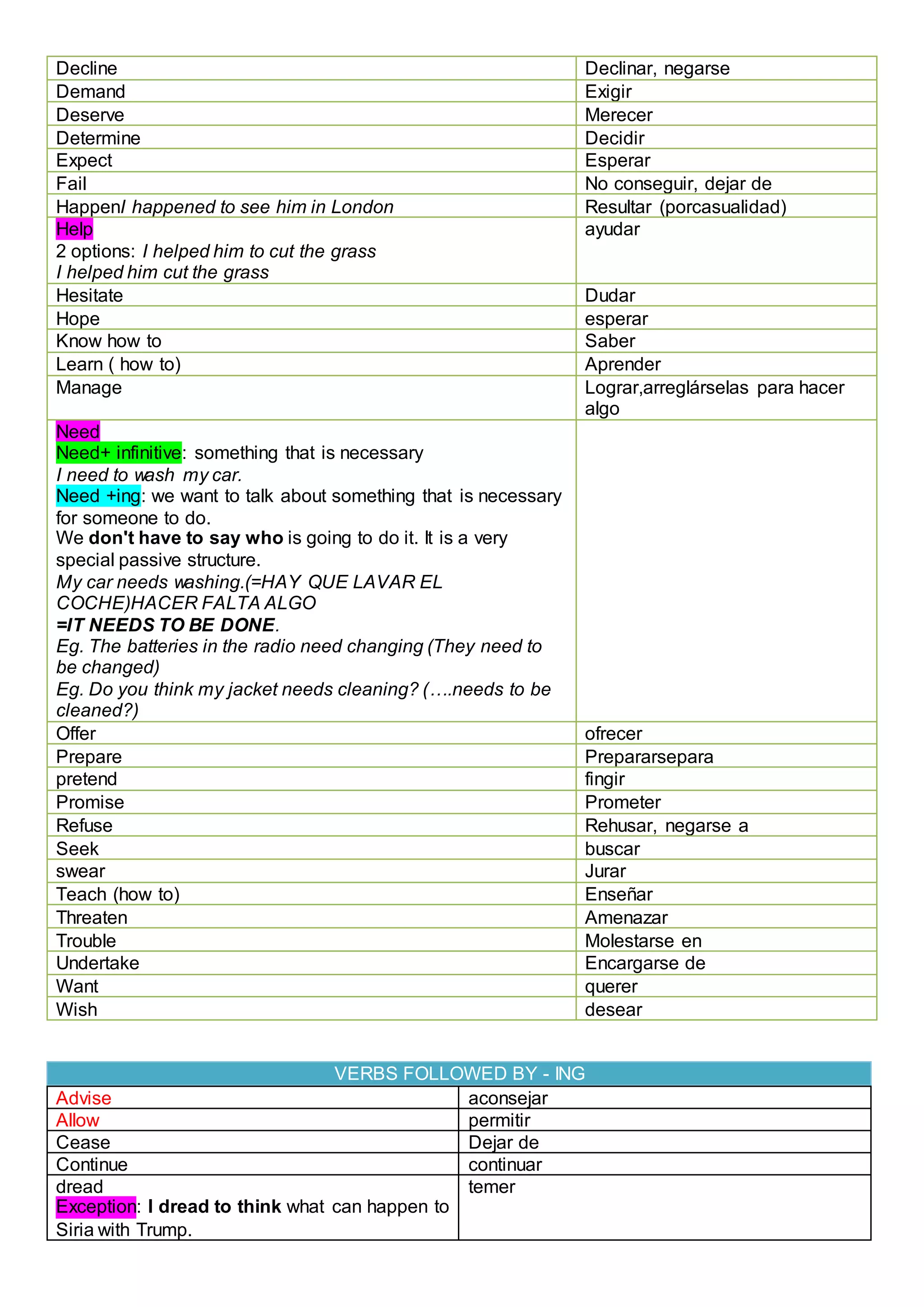 Ing or infinitive vbs | DOCX