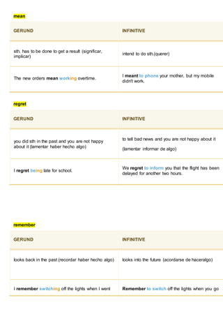 Ing or infinitive vbs | DOCX