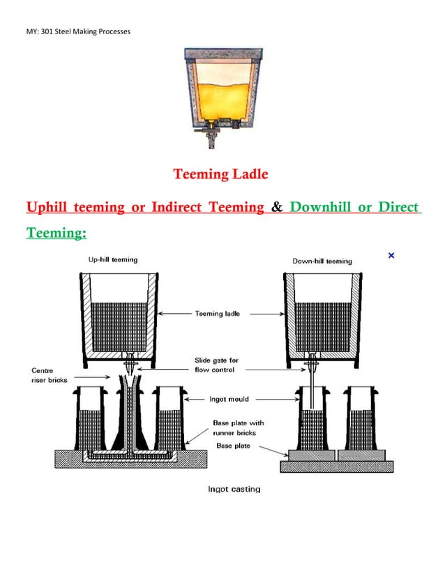 Steel Making: Ingot casting | DOC | Geology | Science