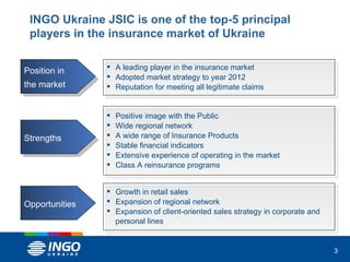 INGO Ukraine 2008 annual report | PPT