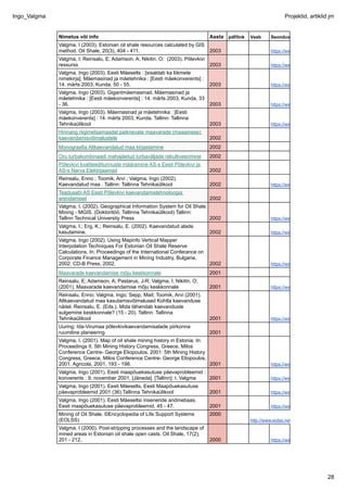 Ingo valgma projektid ja artiklid jm | PDF