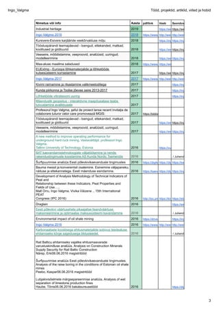 Ingo valgma tööd, projektid, artiklid, viited ja hobid | PDF