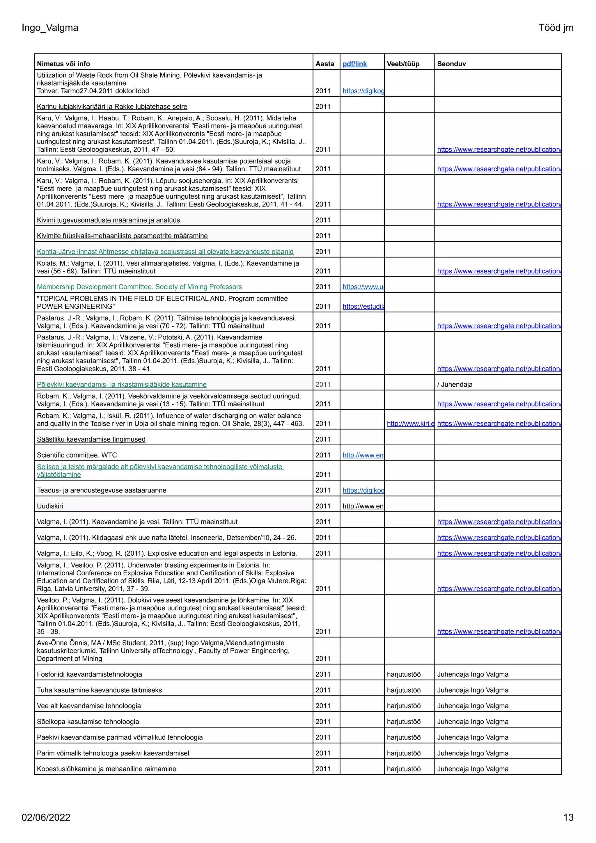 Ingo_Valgma_CV_mai_2022.pdf