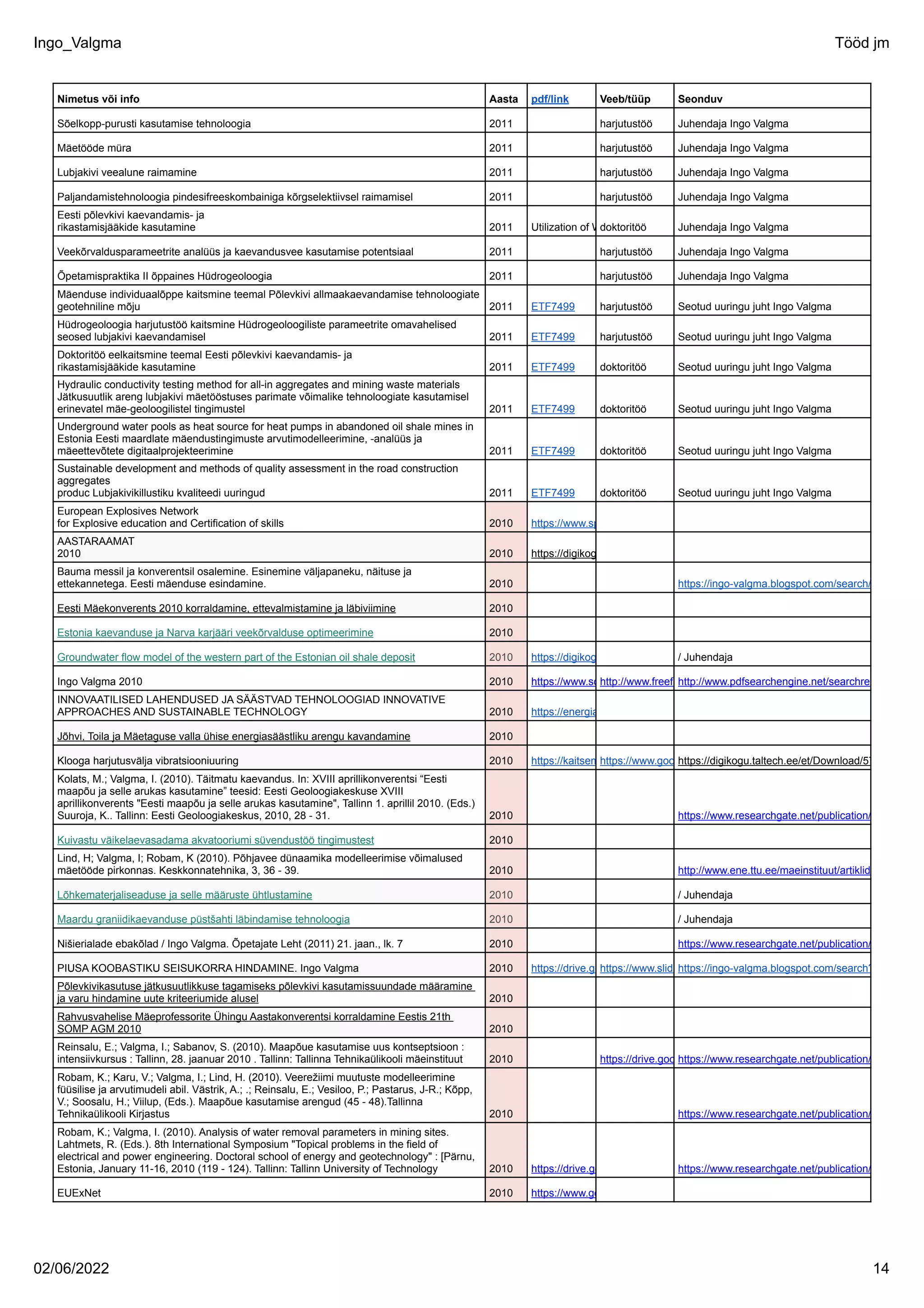 Ingo_Valgma_CV_mai_2022.pdf