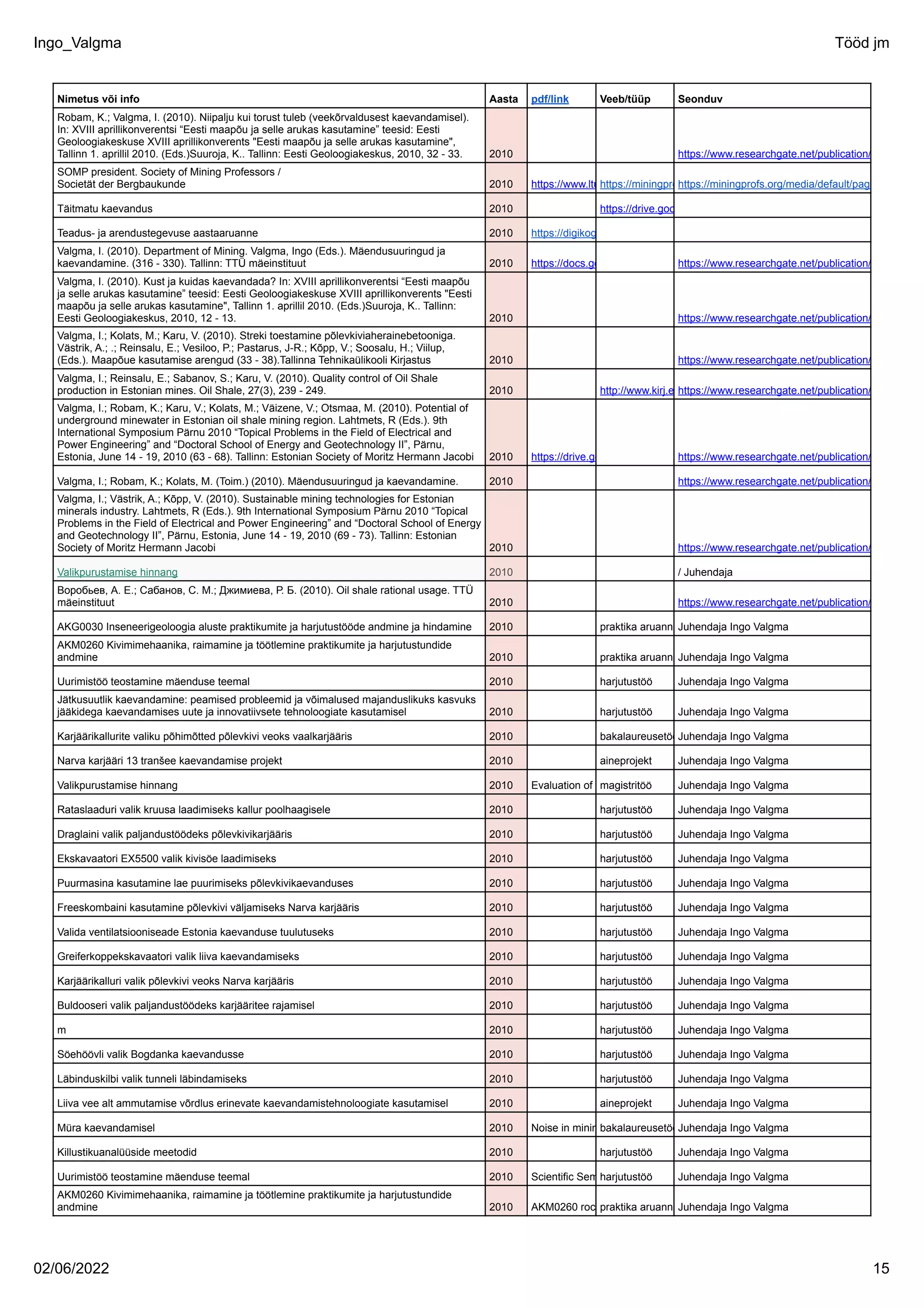 Ingo_Valgma_CV_mai_2022.pdf