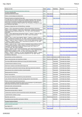 Ingo_Valgma_CV_mai_2022.pdf