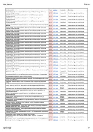 Ingo_Valgma_CV_mai_2022.pdf