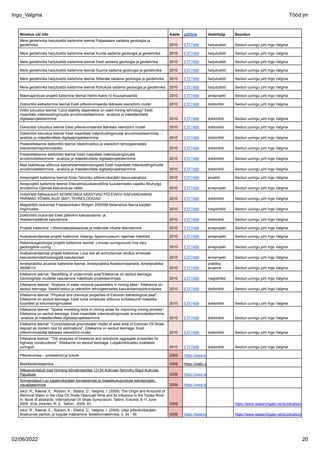 Ingo_Valgma_CV_mai_2022.pdf