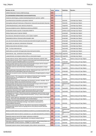 Ingo_Valgma_CV_mai_2022.pdf