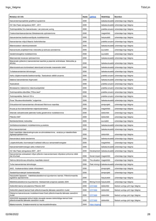 Ingo_Valgma_CV_mai_2022.pdf