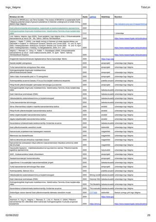 Ingo_Valgma_CV_mai_2022.pdf