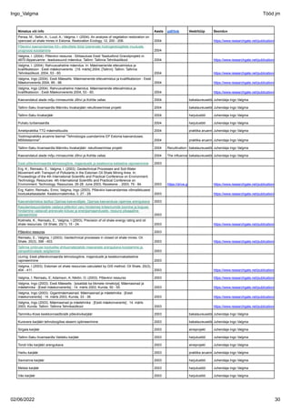 Ingo_Valgma_CV_mai_2022.pdf