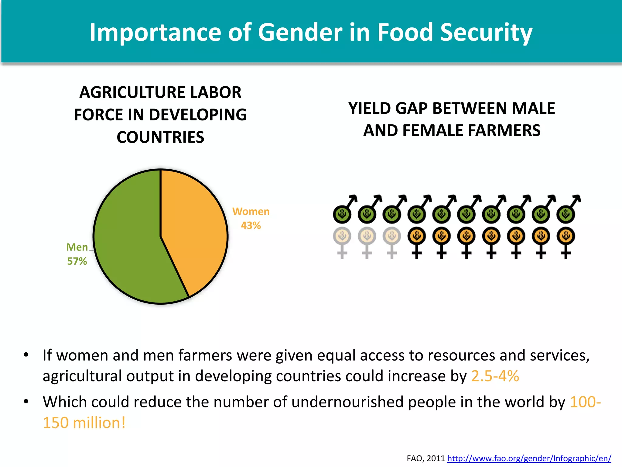 Agricultural Extension: Pathway to Empowerment and Food Security | PPTX