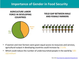 Agricultural Extension: Pathway to Empowerment and Food Security | PPTX