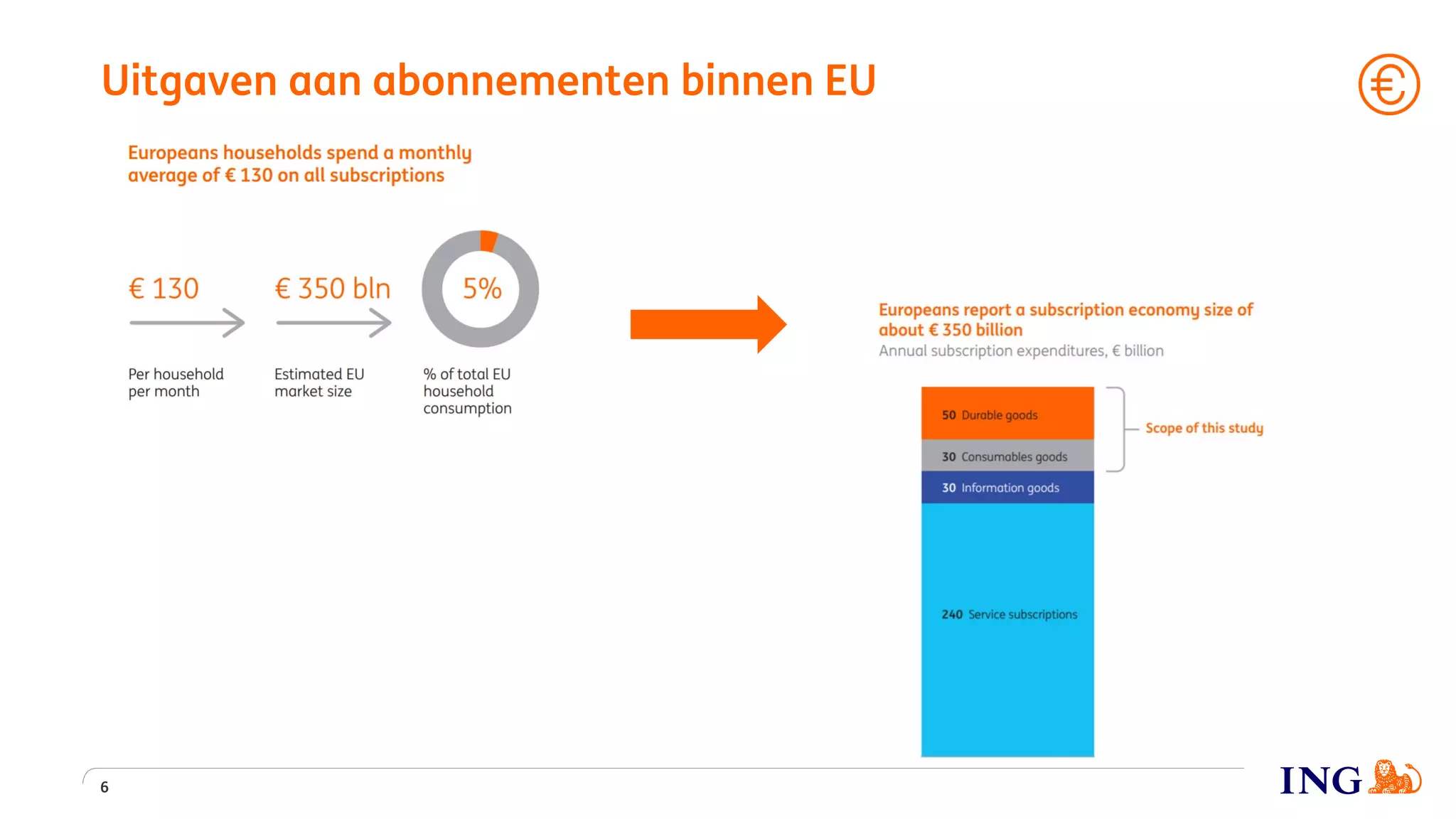 ING: Dirk Mulder | PDF