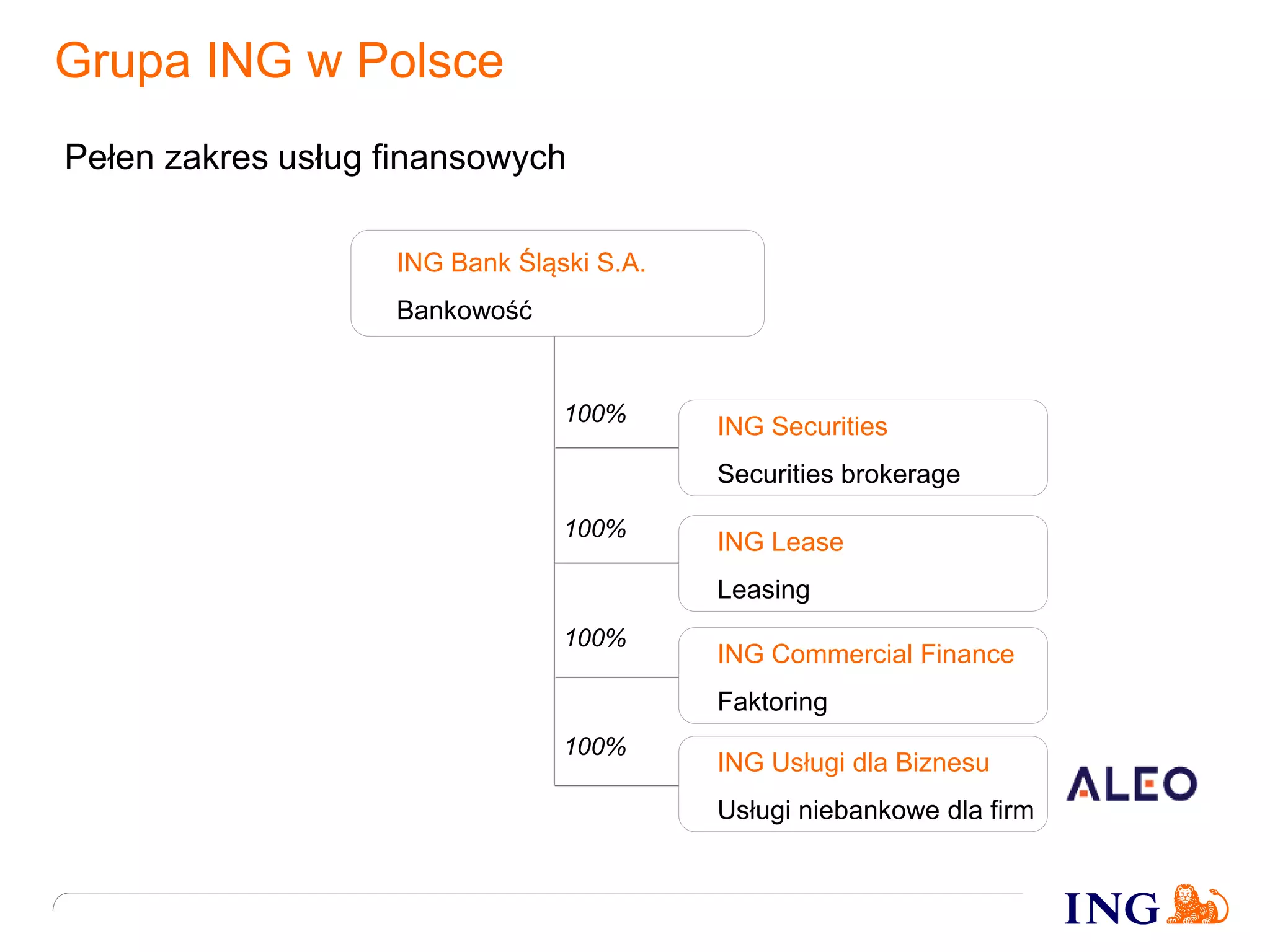 ING prezentacja 2016 pl | PPTX
