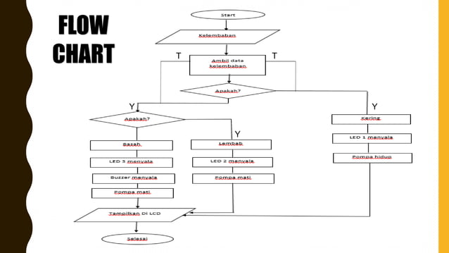 Monitoring and Automatic Watering Based on Microcontroller Arduino Uno Using Soil Moisture ...
