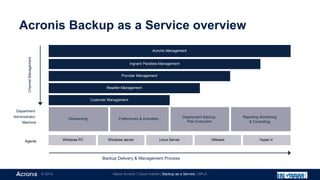 Introducing Acronis Backup as a Service | PPTX