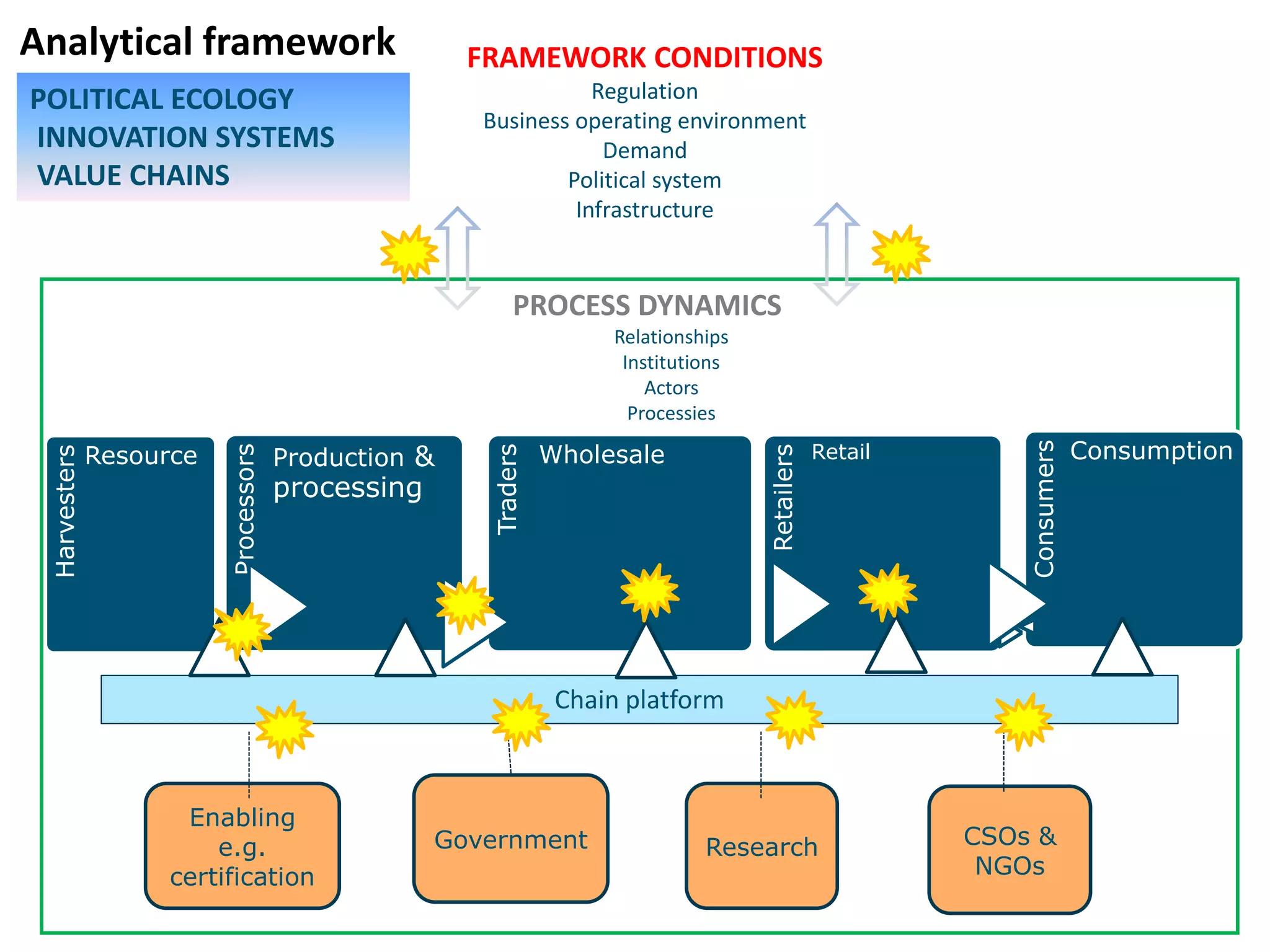 ecosystem services in tropical timber value chains | PPT