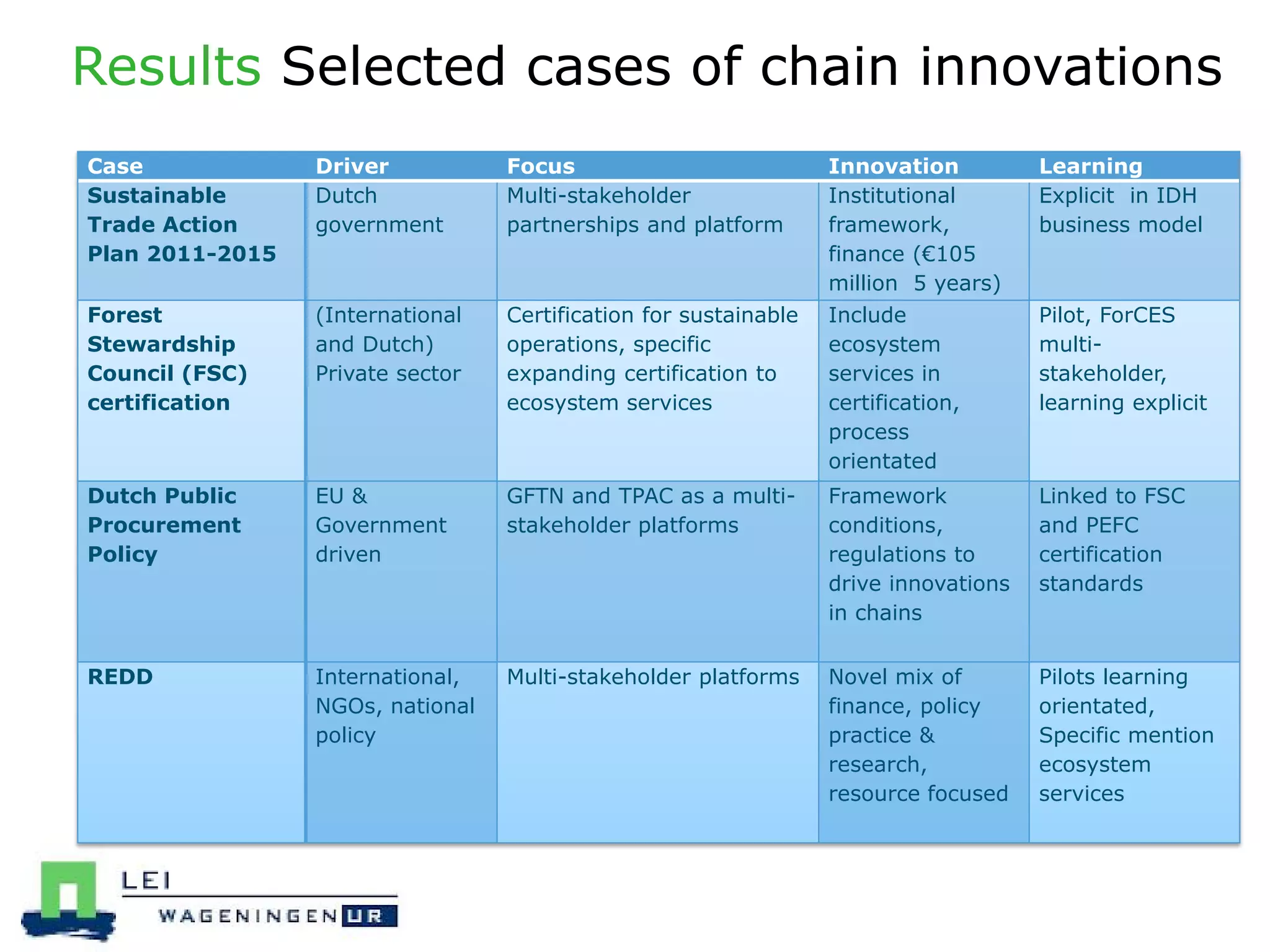 ecosystem services in tropical timber value chains | PPT