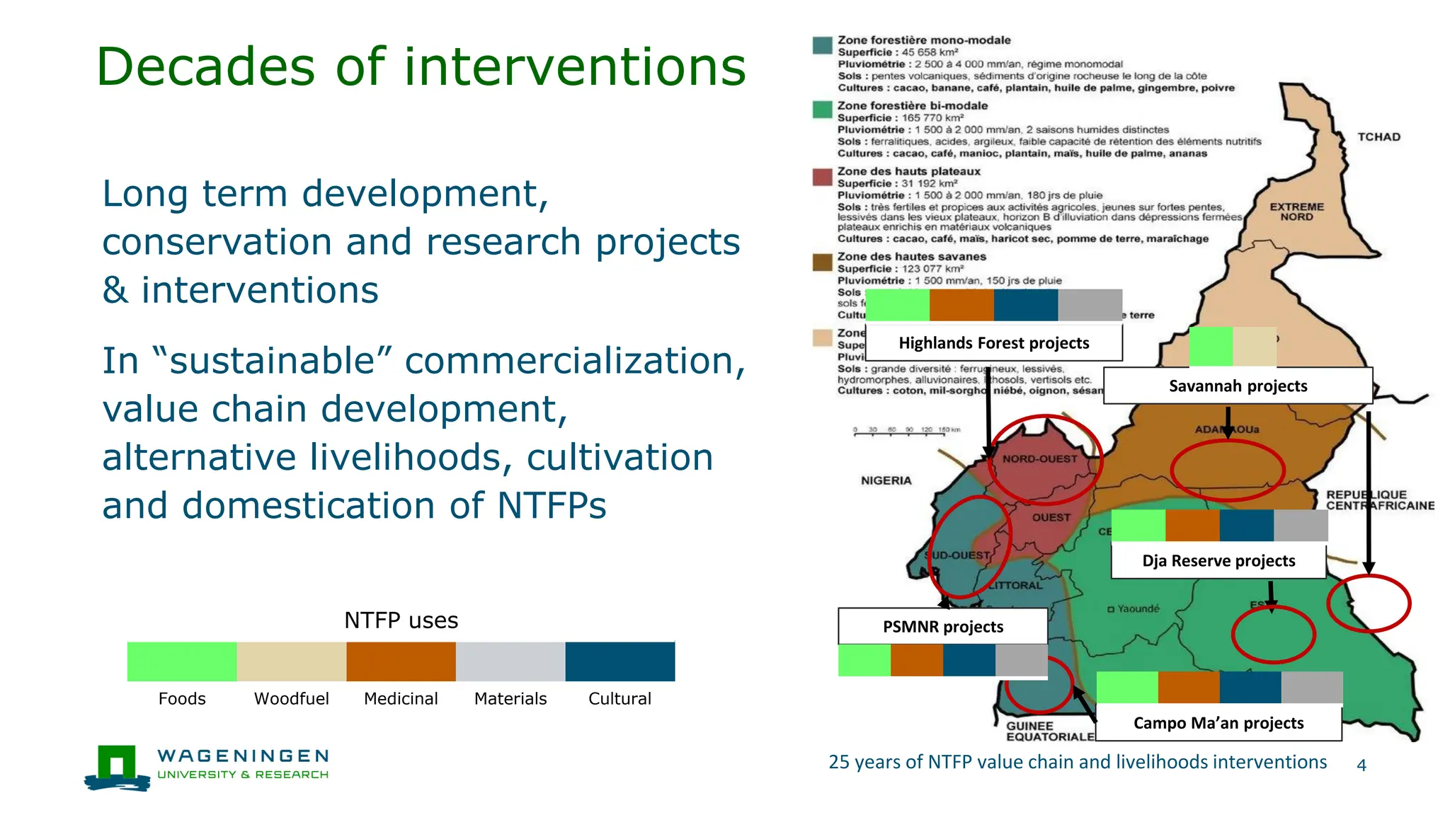 25 years of non-timber forest product value chain and livelihoods ...