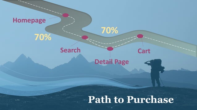 Ingram Micro: A Journey Towards Better Search | PPT