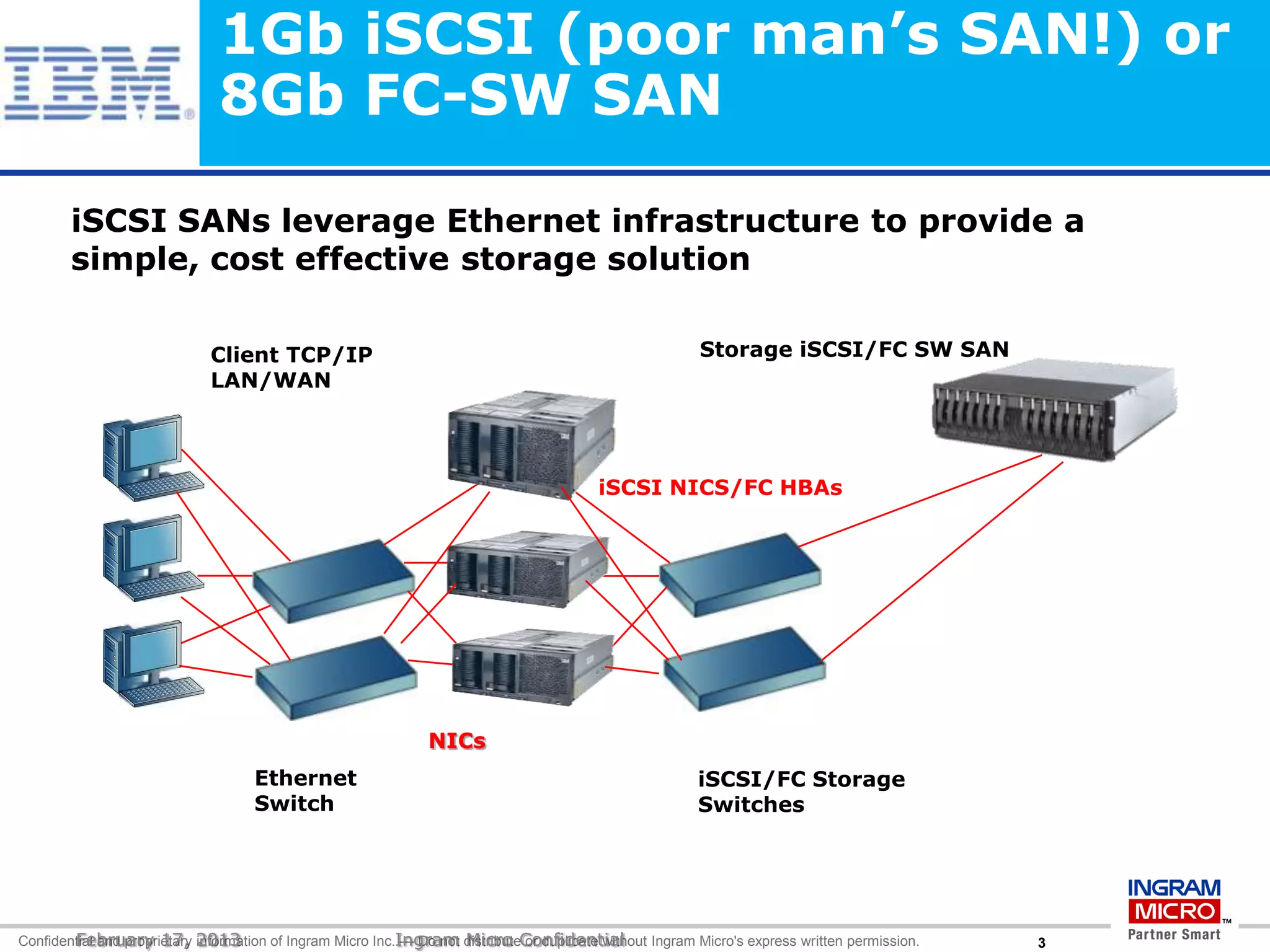 Intelligent Storage | PPTX
