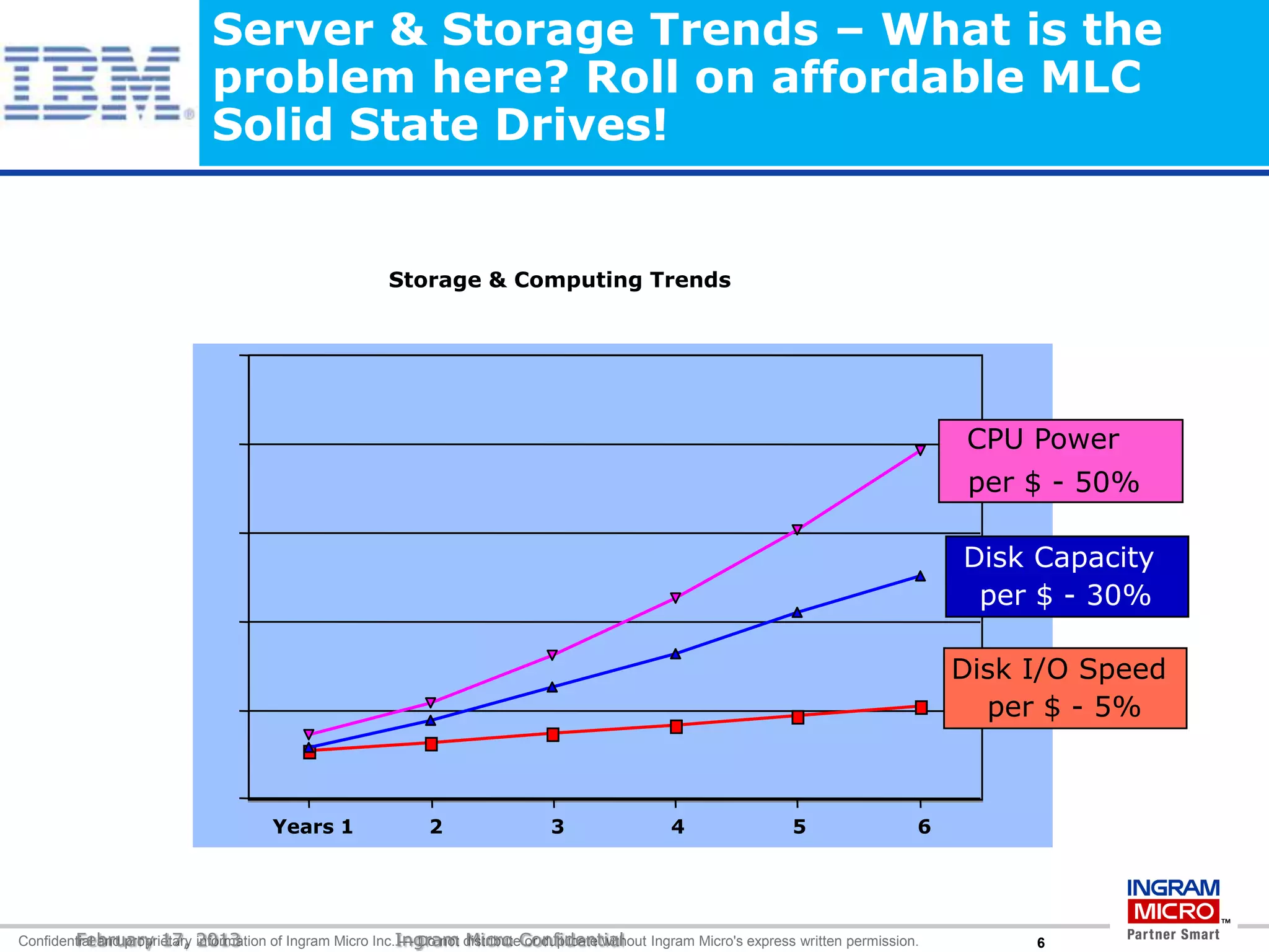 Intelligent Storage | PPTX
