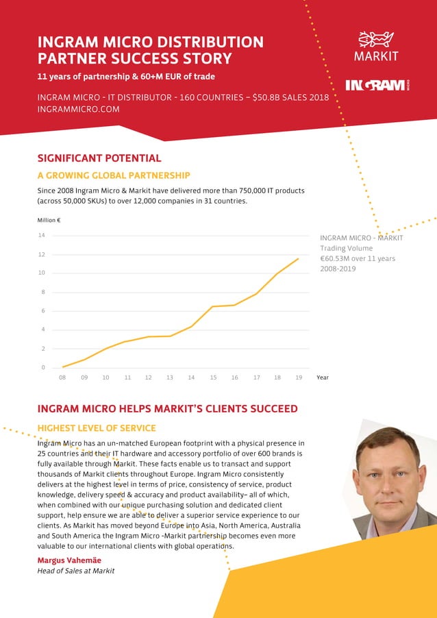 Ingram Micro IT Distribution Success Story | PDF