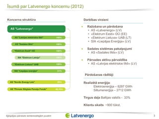 Ingrīda Lāce, Latvenergo | PPT