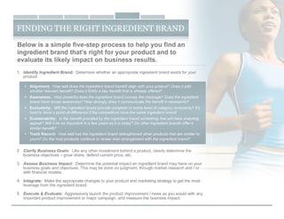 Ingredient branding | PDF