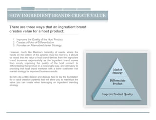Ingredient branding | PDF