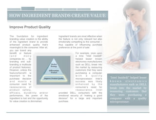 Ingredient branding | PDF
