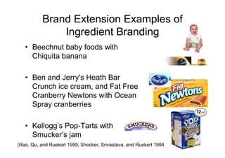 Ingredient Branding | PDF