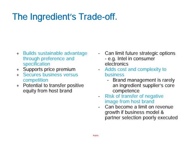 Ingredient Brands: A practical guide & examples | PDF | Business ...