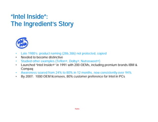 Ingredient Brands: A practical guide & examples | PDF