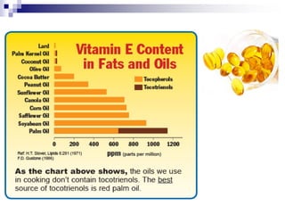 Ingredients and functional roles of edible oils | PDF