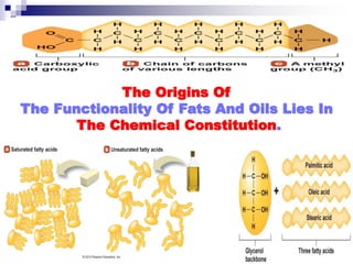 Ingredients and functional roles of edible oils | PDF