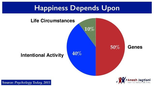 The 3 Components of Happiness by Anesh Jagtiani