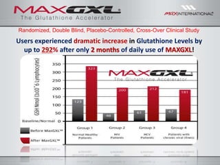 Ingredients of max gxl | PPTX | Digestive Disorders | Diseases and ...