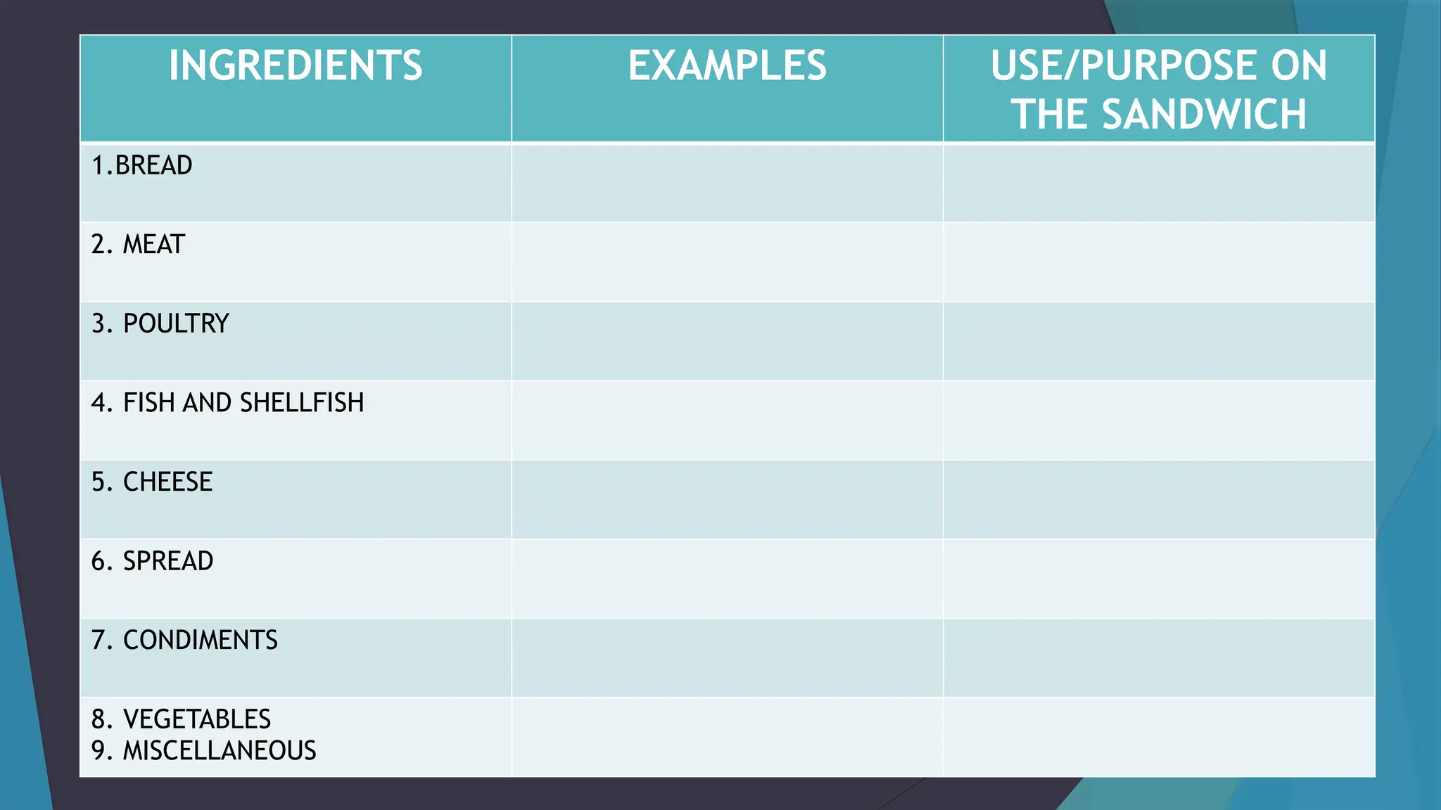 INGREDIENTS USED FOR SANDWICHES Cookery 9.pptx