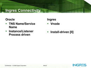 Ingres For Oracle Users | PPT
